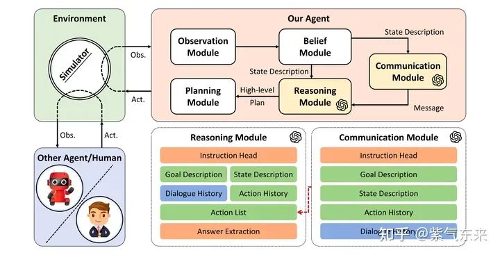 聊聊LLM 时代的 multi-agent 系统协作关系和竞争关系_llm agent, 跨系统合作-CSDN博客