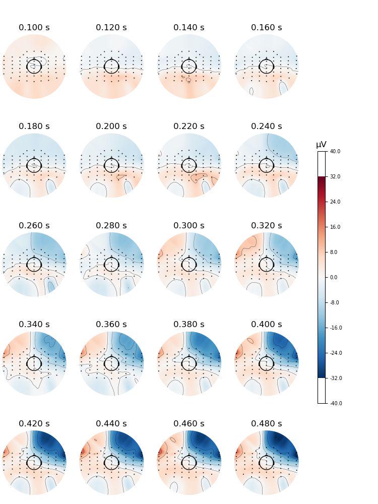 使用mne库绘制地形图-CSDN博客