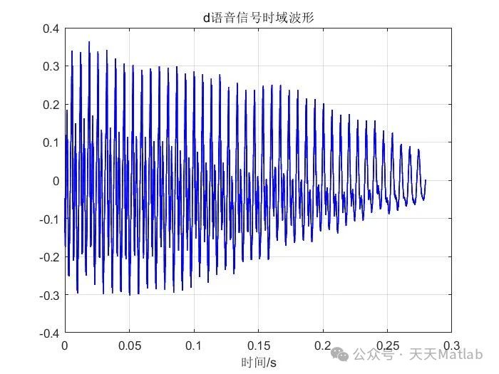 Matlab【情感识别】基于主成分分析pca实现特征降维语音情感识别(含数据集)附代码 Csdn博客