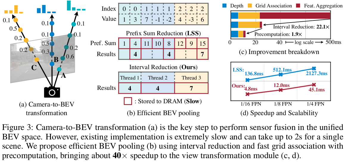 (2022.05) BEVFusion: Multi-Task Multi-Sensor Fusion with Unified Bird‘s-Eye View Representation ...