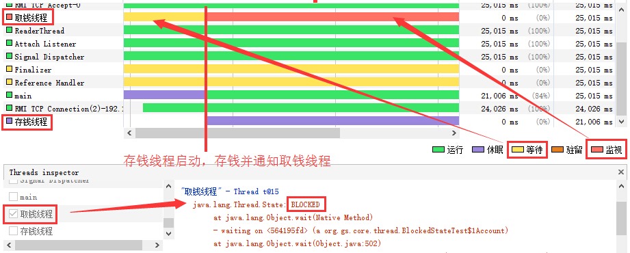 Java线程基础(6):Java 线程状态之 BLOCKED_java state=bloacked-CSDN博客