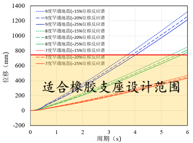 【JY】橡胶系支座/摩擦系支座全面解析-CSDN博客