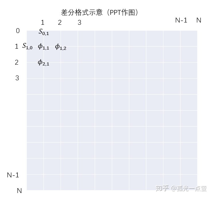 方程组的直接解法和迭代法 Python数值偏微分方程 差分法（python） Csdn博客 