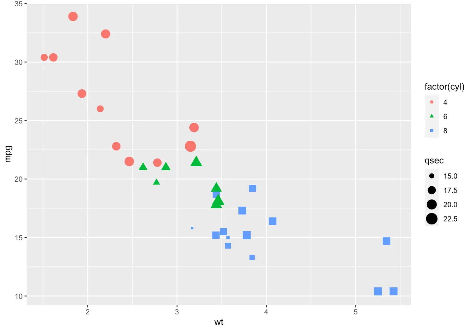 R 数据可视化 —— Ggplot 散点图ggplot散点图 Csdn博客