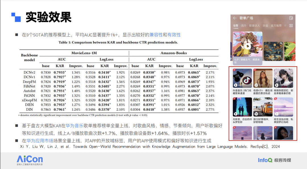 大模型在华为推荐场景中的探索和应用 | AICon_llm for rec-CSDN博客