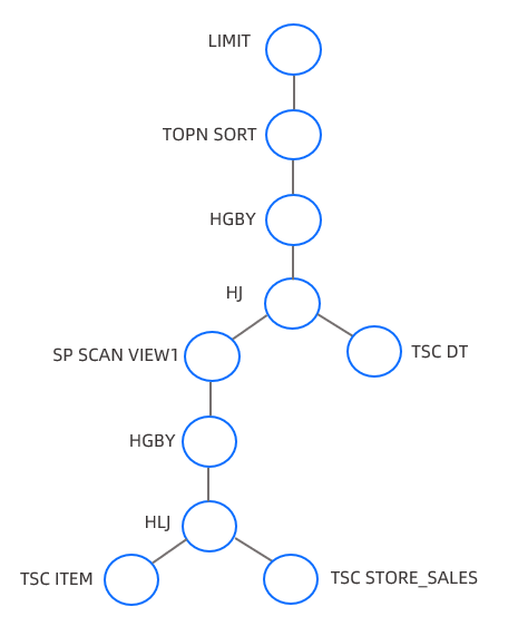 【Oceanbase系列】——OceanBase SQL执行计划_oceanbase explain-CSDN博客
