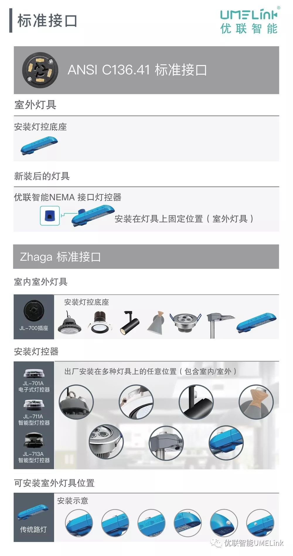 标准接口_Zhaga标准接口在灯控产品领域的运用分享_C Hilbert的博客-CSDN博客