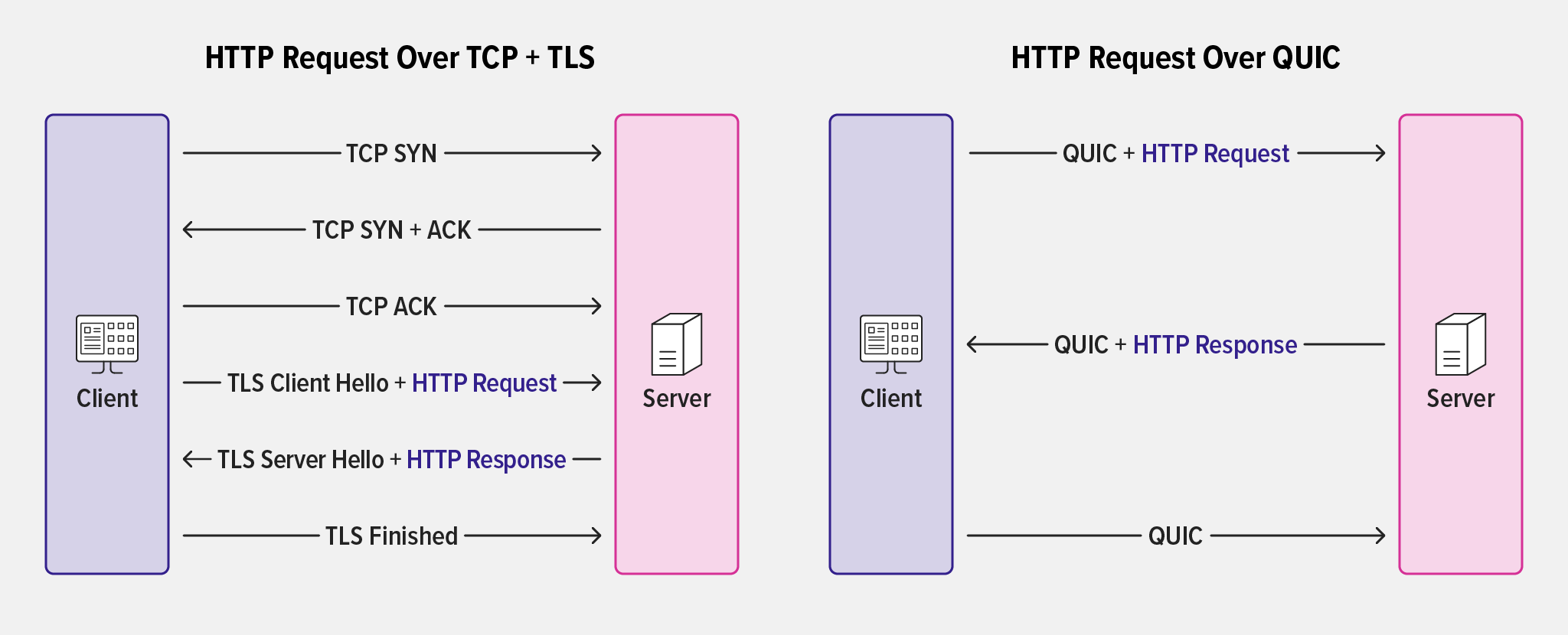 入门指导：NGINX 中的 QUIC 网络连接和加密_nginx quic-CSDN博客