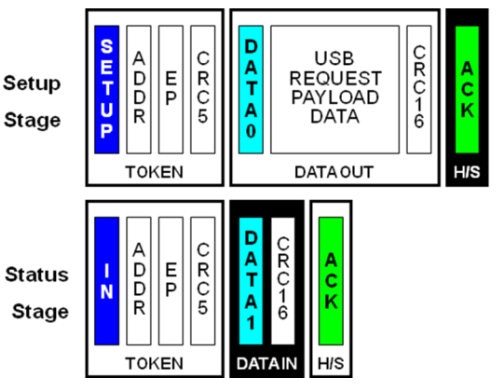 [USB波形分析] 全速USB波形数据分析(二)_usb2.0设备全速状态示波器上电分析-CSDN博客