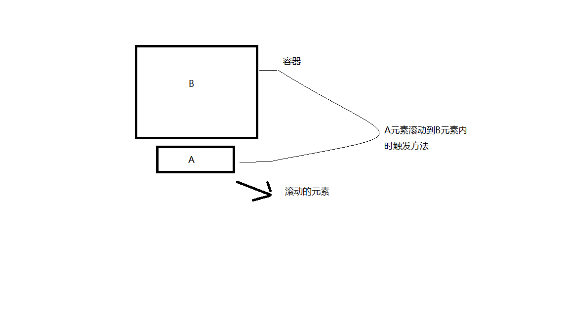 更优的滚动加载方案，图片懒加载h5页面实现滚动懒加载组件 Csdn博客 
