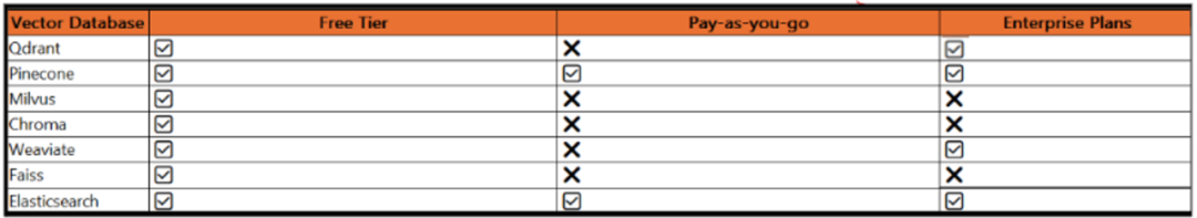 向量数据库深度比较：为何 Qdrant 是您的最佳选择?_qdrant 优化-CSDN博客