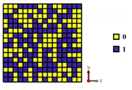 遗传算法优化编码序列实现编码超表面RCS缩减：MATLAB/Python代码实现漫反射效果、天线雷达隐身_基于遗传算法的超表面-CSDN博客