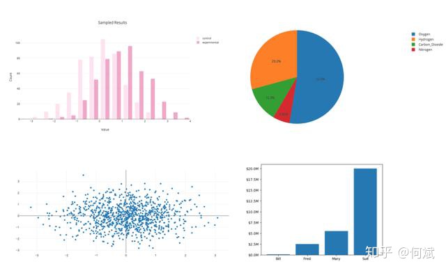 Matplotlib 横坐标只显示整数matplotlib 柱状图 Csdn博客 