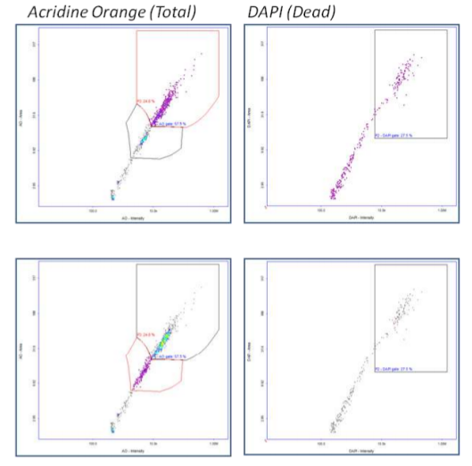 【评测】Cytodex微载体专用细胞计数仪-CSDN博客