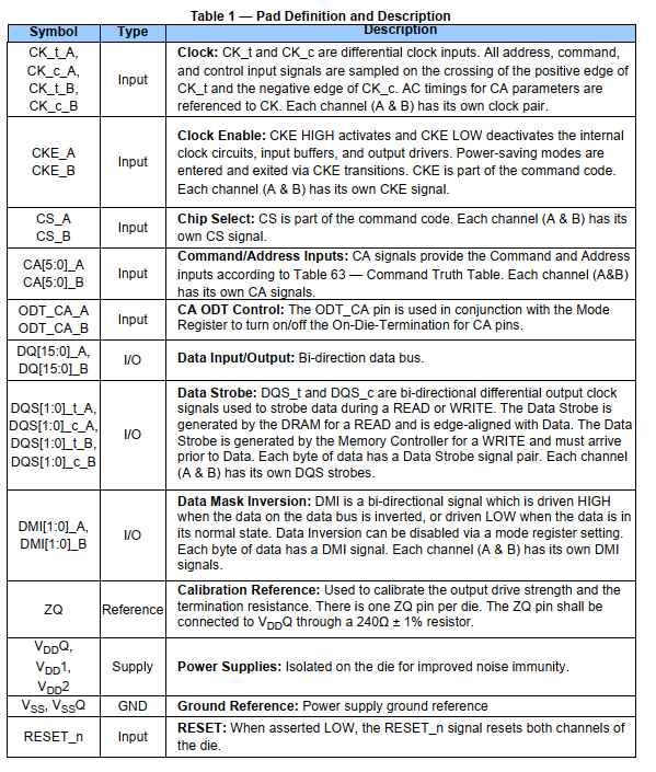DDR4 阅读笔记_ddr ca信号-CSDN博客