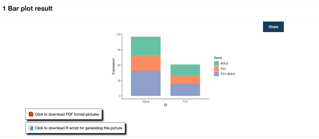 ImageGP | 轻松绘制多种柱状图-CSDN博客