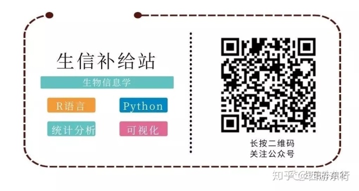 画logistic_Nomogram（诺莫图） | Logistic、Cox生存分析结果可视化-CSDN博客