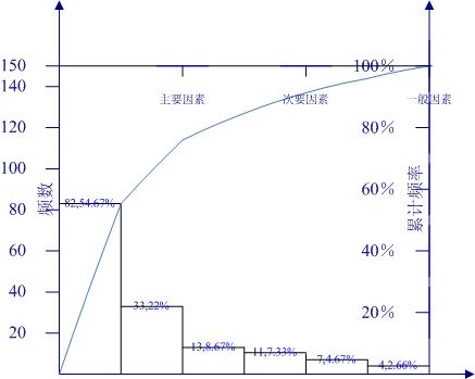 pmp直方图与帕累托图的区别_pmp考试必知的十个图和表-CSDN博客