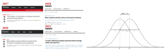 R语言Meta分析方法与进阶_频率论 r语言 meta-CSDN博客