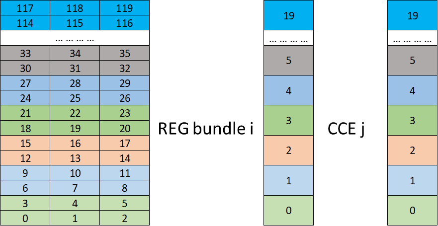 NR PDCCH - 1_nr中dci format和搜索空间是绑定的吗-CSDN博客