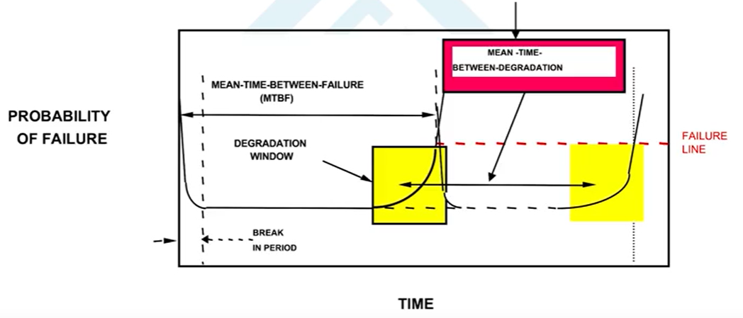 PHM算法与智能分析技术-CSDN博客