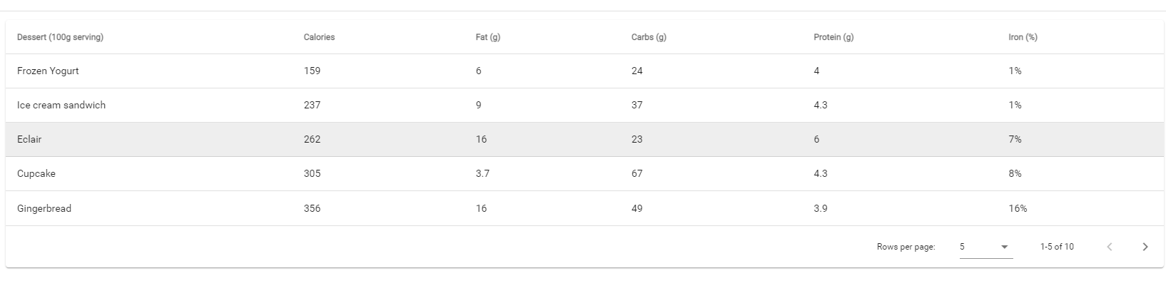 MASA Blazor入门这一篇就够了_masa.blazor-CSDN博客