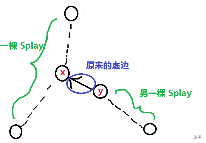 LCT 详解_lctc++_Simple World.的博客-CSDN博客