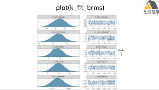 R语言结构方程模型（sem）在生态学领域中的实践结构方程模型和matel检验 Csdn博客