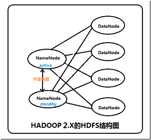 通过命令来查看HDFS集群NameNode的状态_hdfs java namenode的状态-CSDN博客