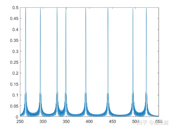 buttord函数 matlab_连续时间滤波器Matlab仿真实例-CSDN博客