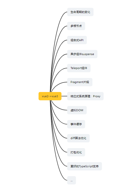 只会html,css,js可以直接学vue吗,js也还可以,学会vue大概要多久啊,大神就算了学习了html Css Javascript才能学vue吗 Csdn博客