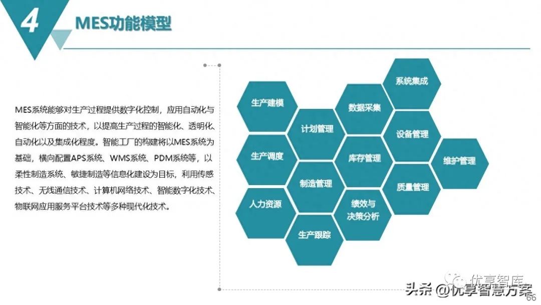 【MES】智能制造MES生产制造执行系统解决方案（PPT）_[mes]数字化智能工厂mes(生产执行)系统总体解决方案(ppt)-CSDN博客