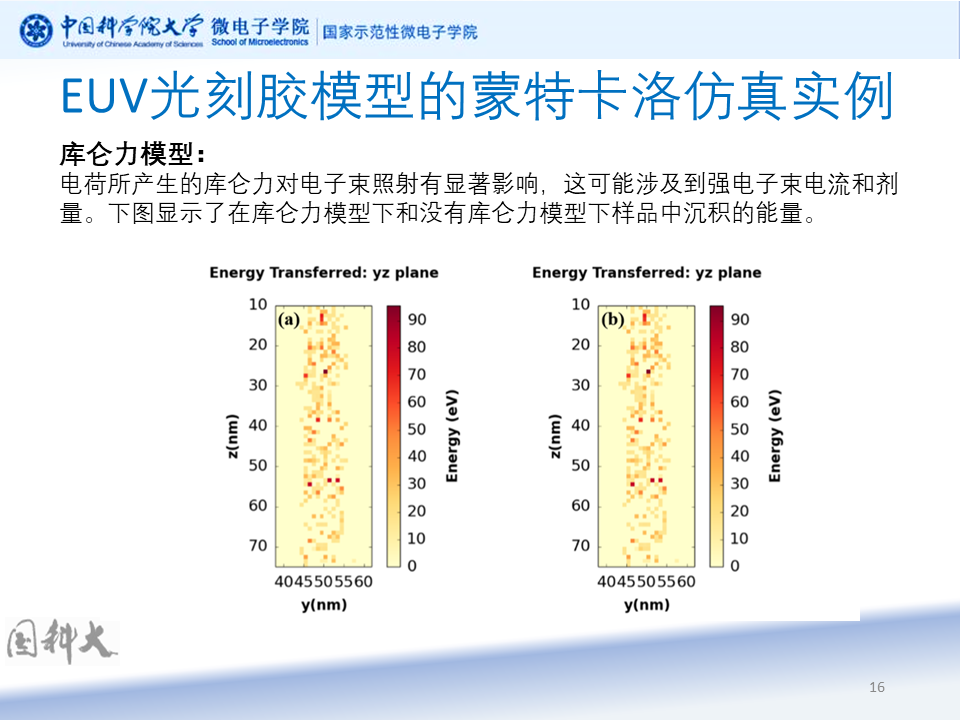 蒙特卡洛方法_【Study】基于蒙特卡洛方法的EUV光刻胶模型——集成电路先进光刻技术与版图设计优化...-CSDN博客