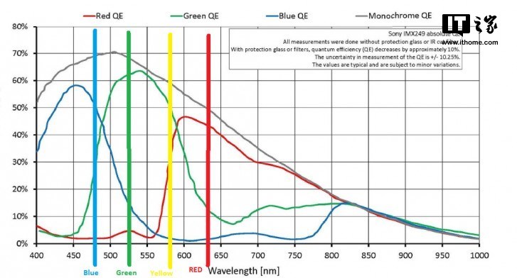 RYYB图像格式学习-CSDN博客