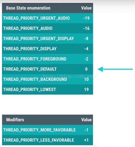 Android App卡顿慢优化之多线程优化_android 线程池创建线程太多,卡主线程-CSDN博客