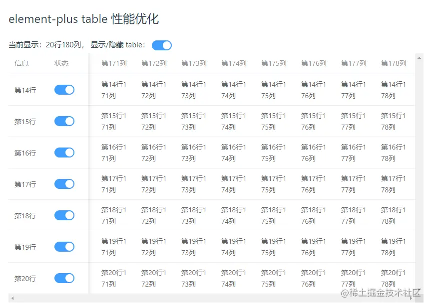 vue3 table 性能优化，减少 85% 渲染耗时_vue table 性能问题-CSDN博客