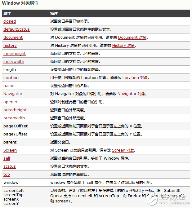 html页面上promt,HTML DOM prompt()方法使用 - 全文-CSDN博客