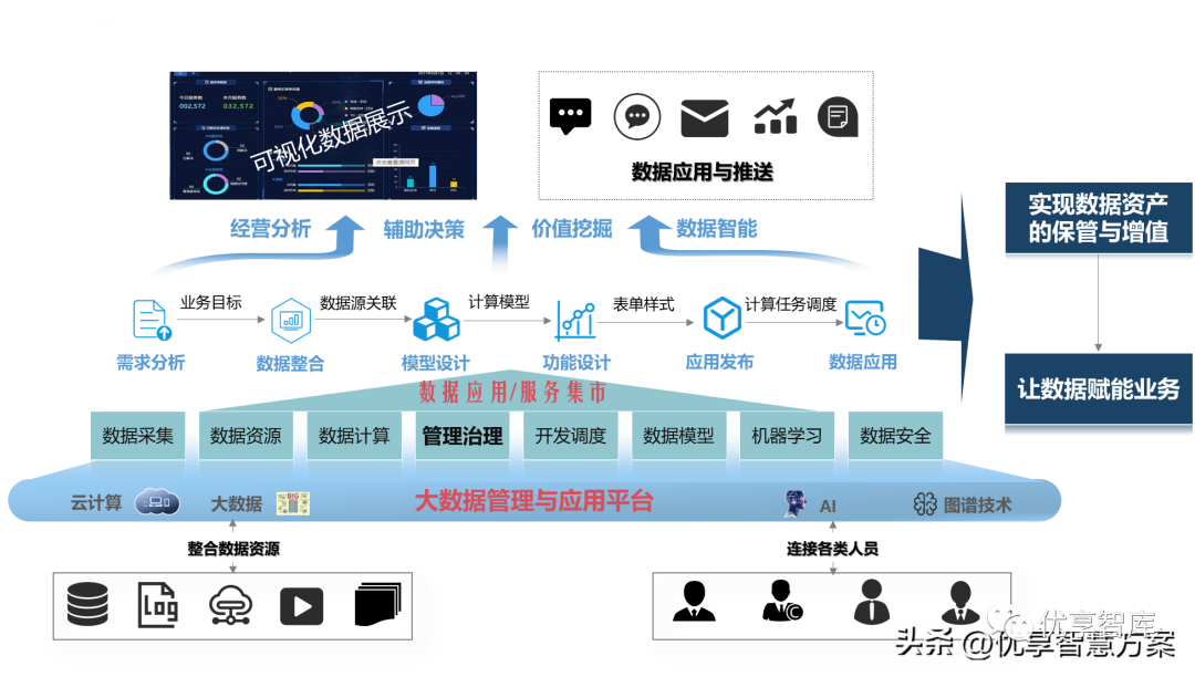 大数据治理数据服务第4页大山谷图库