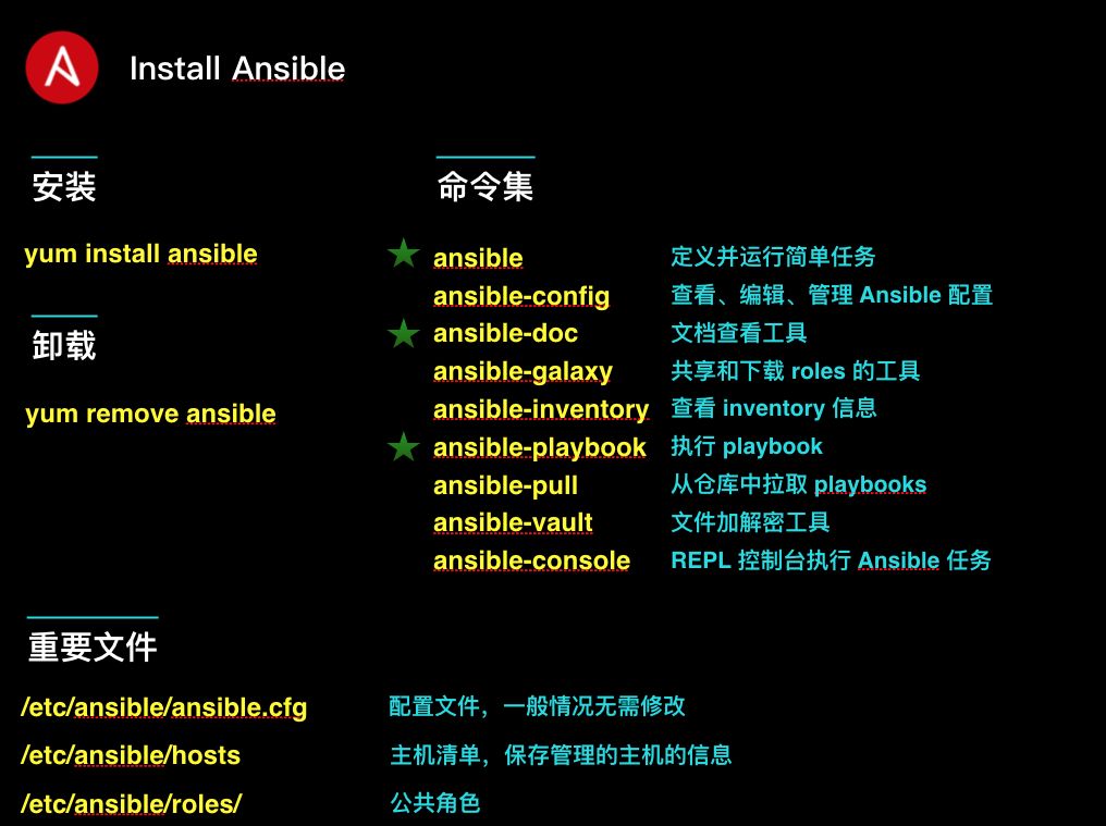 一小时学会Ansible自动化运维_ansible ppt-CSDN博客