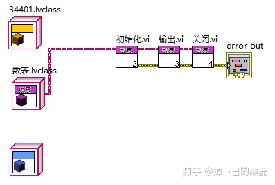 labview应用实例_LabVIEW面向对象（LVOOP）学习笔记（1）-CSDN博客