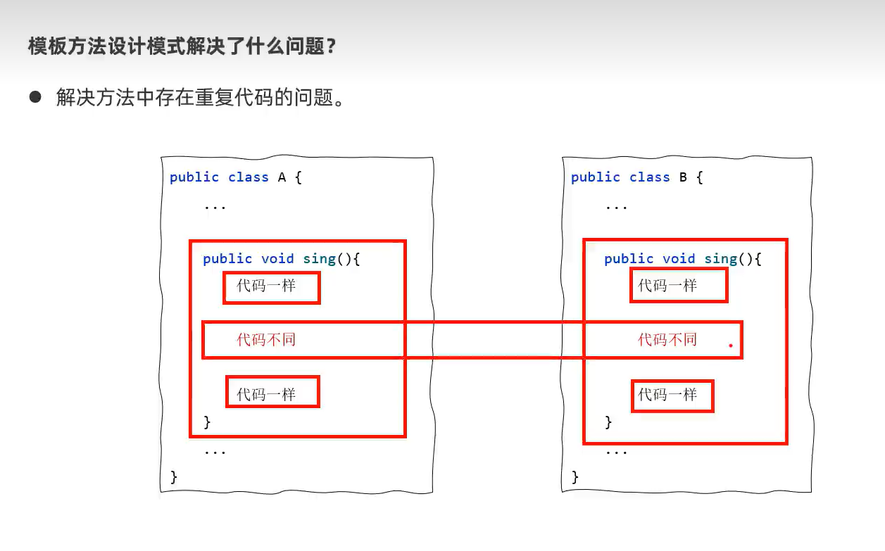 Abstract关键字、抽象类和抽象方法(学习推荐版) Csdn博客 3364