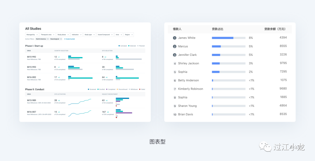 Element Ui的表格增加行web表格设计解析 Csdn博客