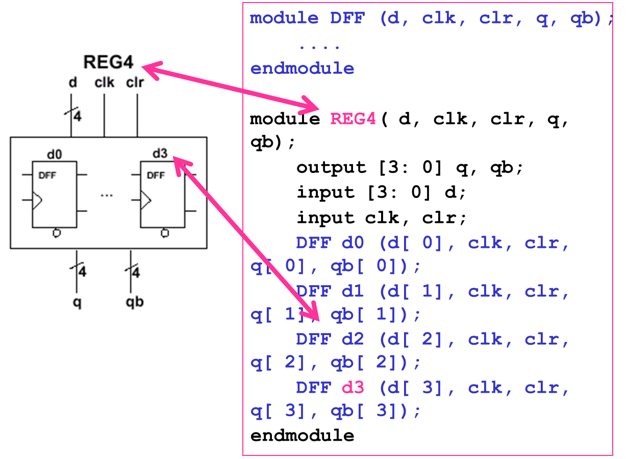 Verilog Hdl语法入门系列一硬件描述语言的历史、特点、用途硬件描述语言的发展史 Csdn博客