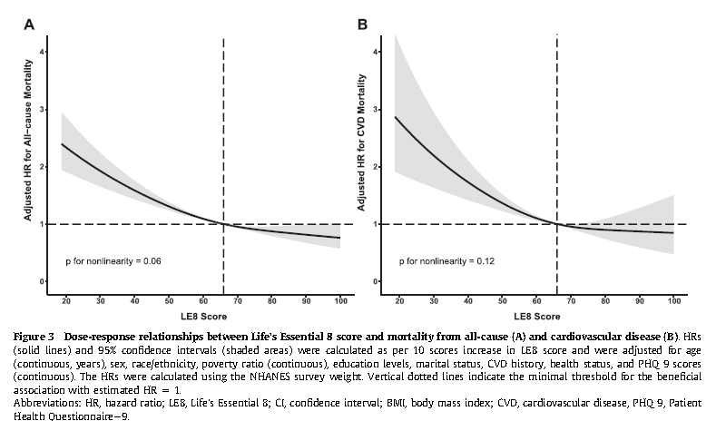 NHANES——生命必需8 (LE8)评分与死亡的关系-CSDN博客