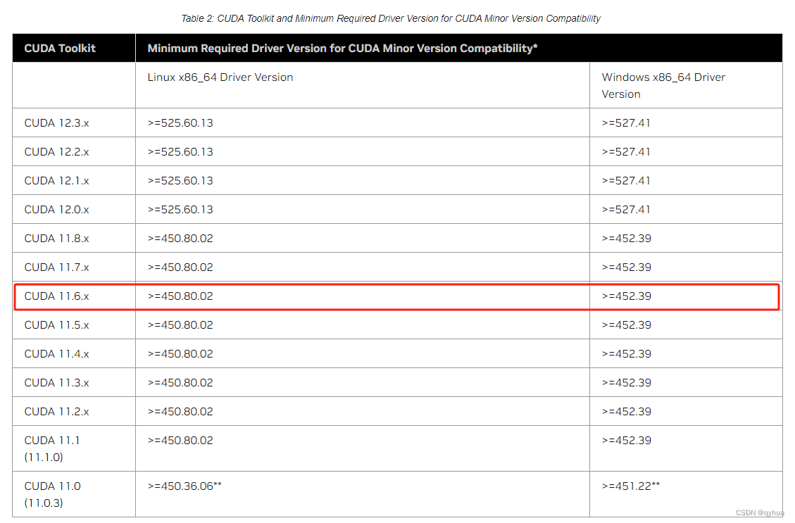 PyTorch 常见问题解决处理_torch.version.cuda 没反应-CSDN博客
