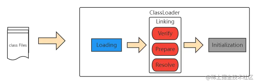 Java内存模型java 内存模型 Csdn博客