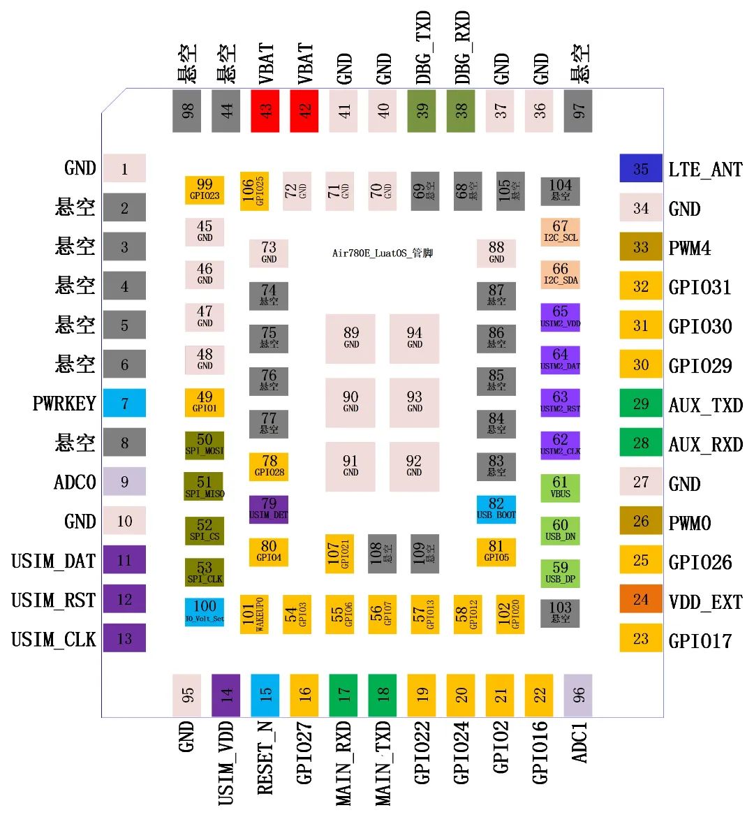 解读 GPIO/ADC/LED/I2C/SPI/USB | 硬件工程师的必修课_gpio和adc-CSDN博客