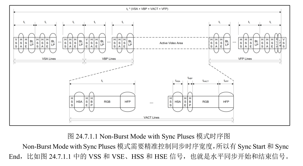 MIPI DSI 资料全收集-CSDN博客