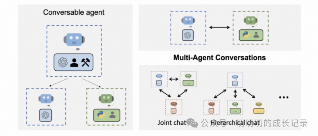 LLM as OS：像写代码一样使用LLM时..._llm as os, agents as apps: envisioning aios ...