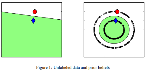 论文解读：Missing data imputation with adversarially-trained graph convolutional network-CSDN博客